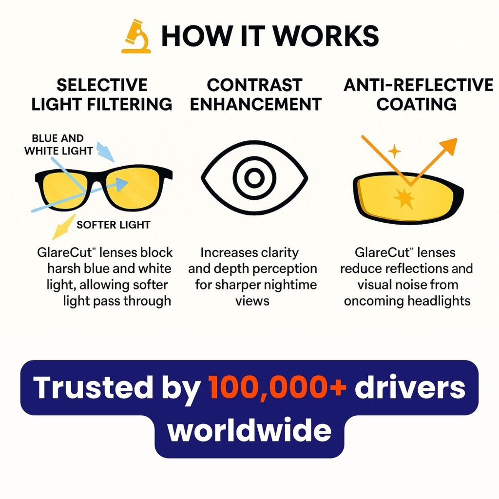 SafeSight™ Night Driving Glasses